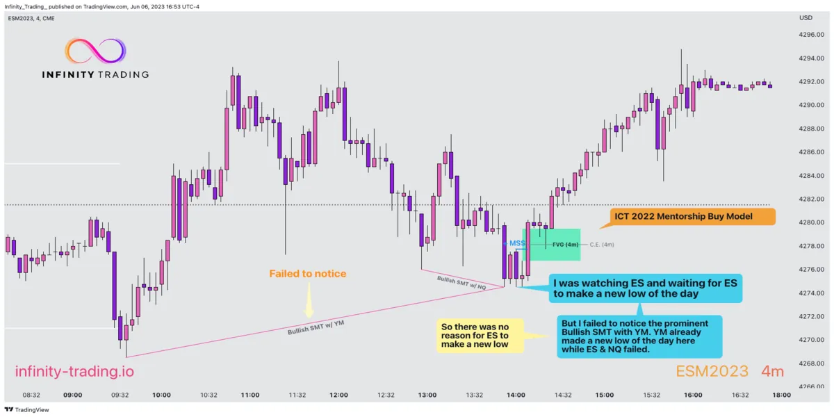 One Missed Thing Was The Key To The Setup - Infinity Trading